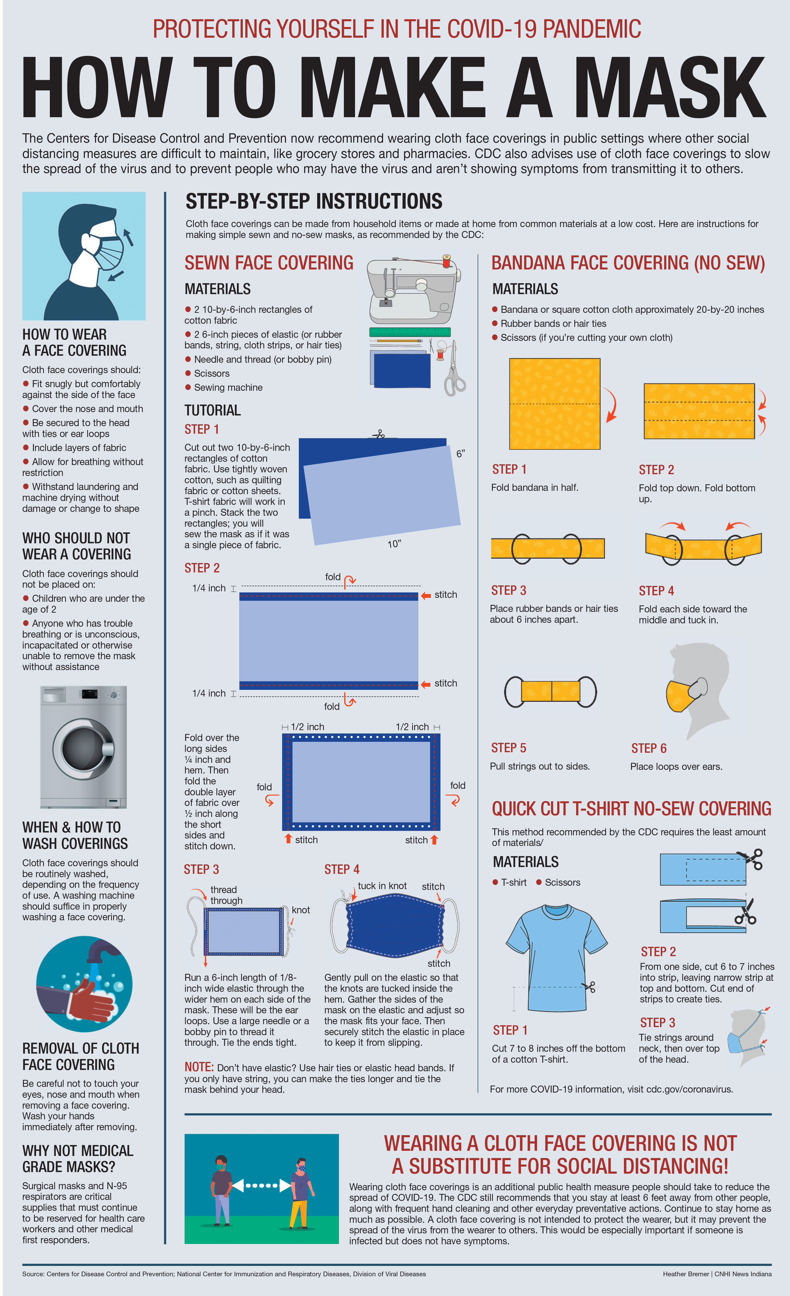 How to make a mask | Athens The News Courier